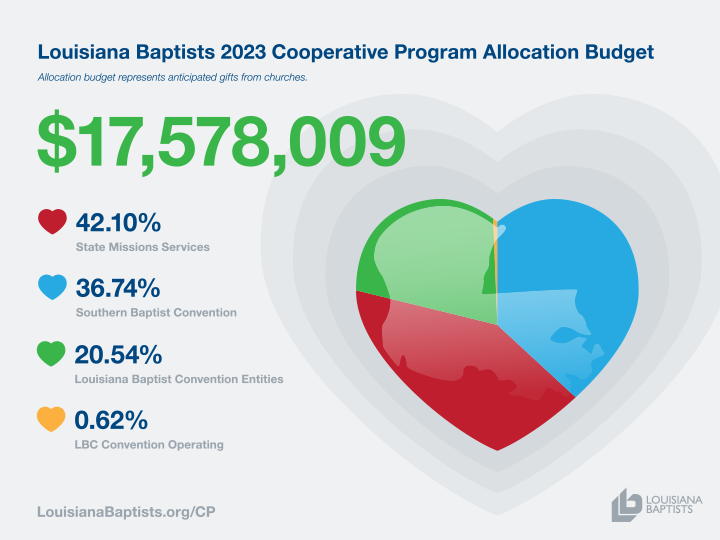 Heart Chart (Allocation Budget) - Louisiana Baptists